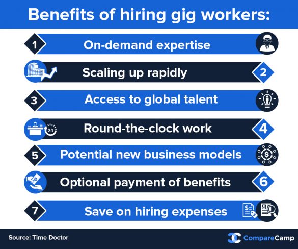 40 Gig Economy Statistics: 2020/2021 Data on Workforce & Income ...