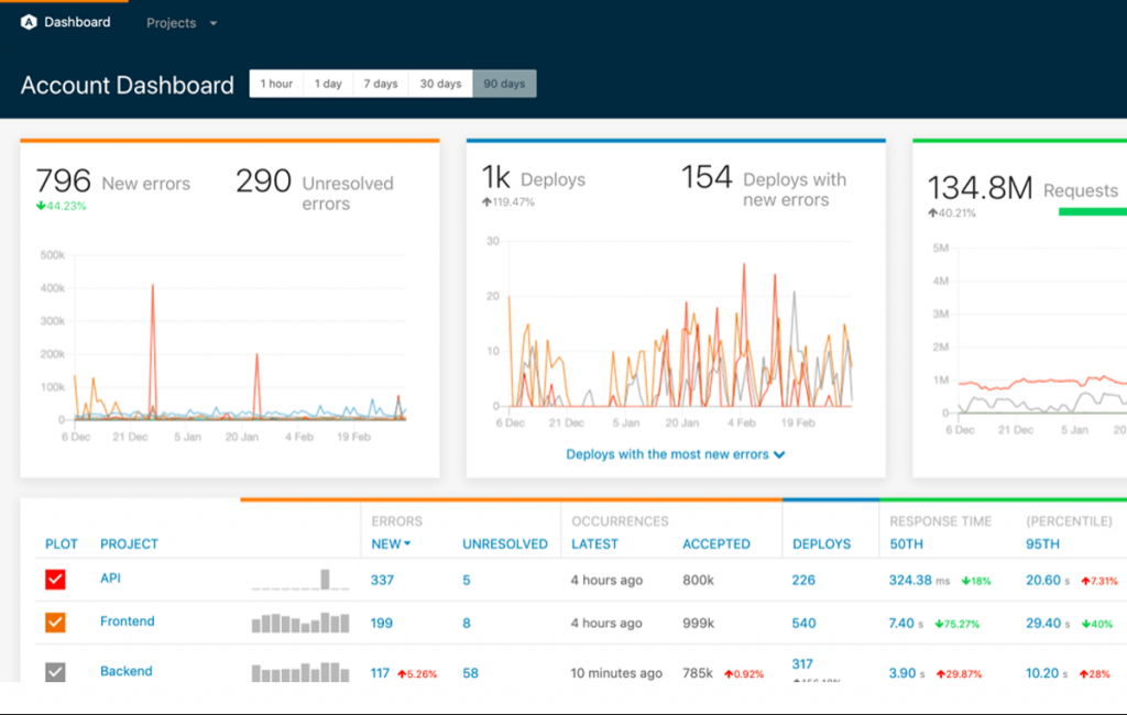 Best Bug Tracking Software - 2021 List of Top Bug Tracking Tools ...