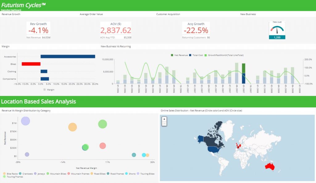 Sisense Dashboard | CompareCamp.com