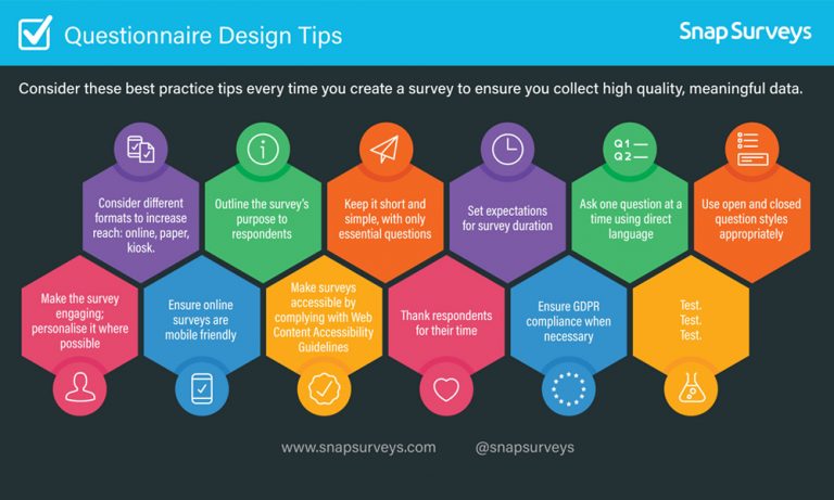 snap surveys dashboard | CompareCamp.com