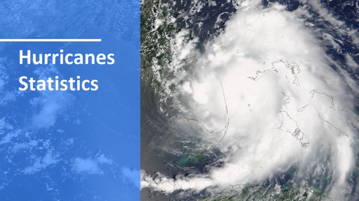 53 Hurricanes Statistics: 2020/2021 Data, Damage Report & Forecasts ...