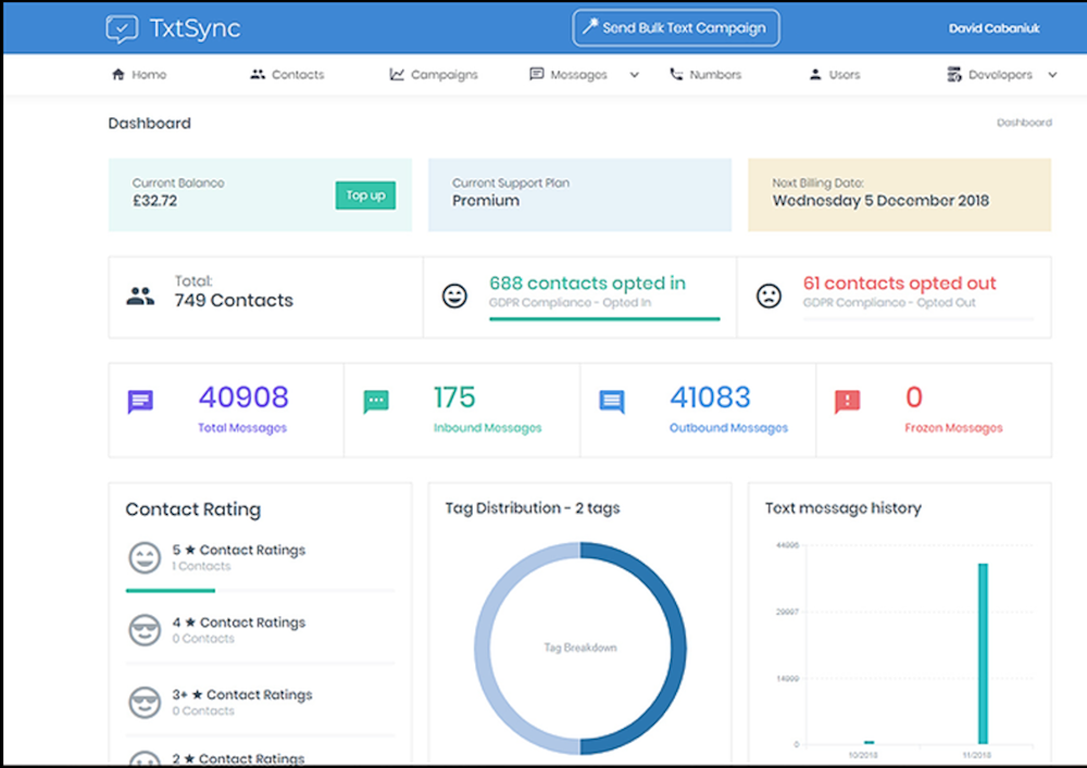 textsync dashboard 1000x707 | CompareCamp.com