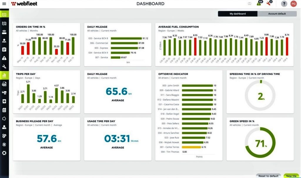 webfleet dashboard | CompareCamp.com