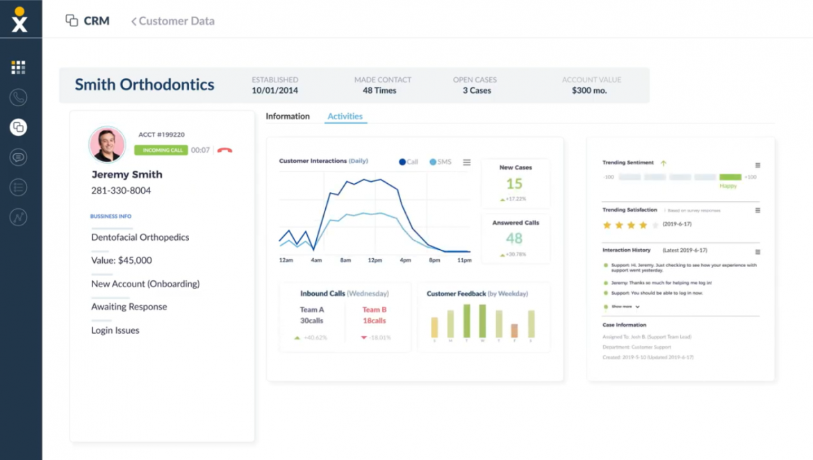 Nextiva Dashboard | CompareCamp.com Nextiva Dashboard | CompareCamp.com