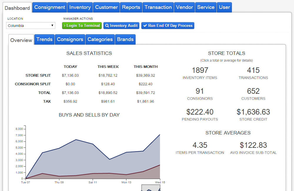 SimpleConsign Reviews: Pricing, Pros, Cons, & Features | CompareCamp.com