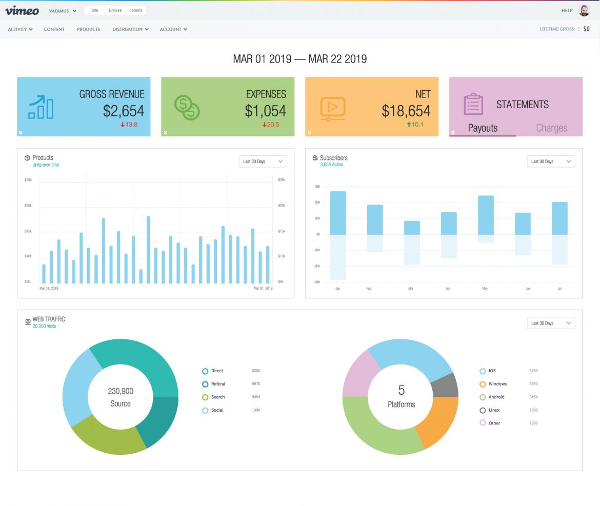 Vimeo dashboard | CompareCamp.com