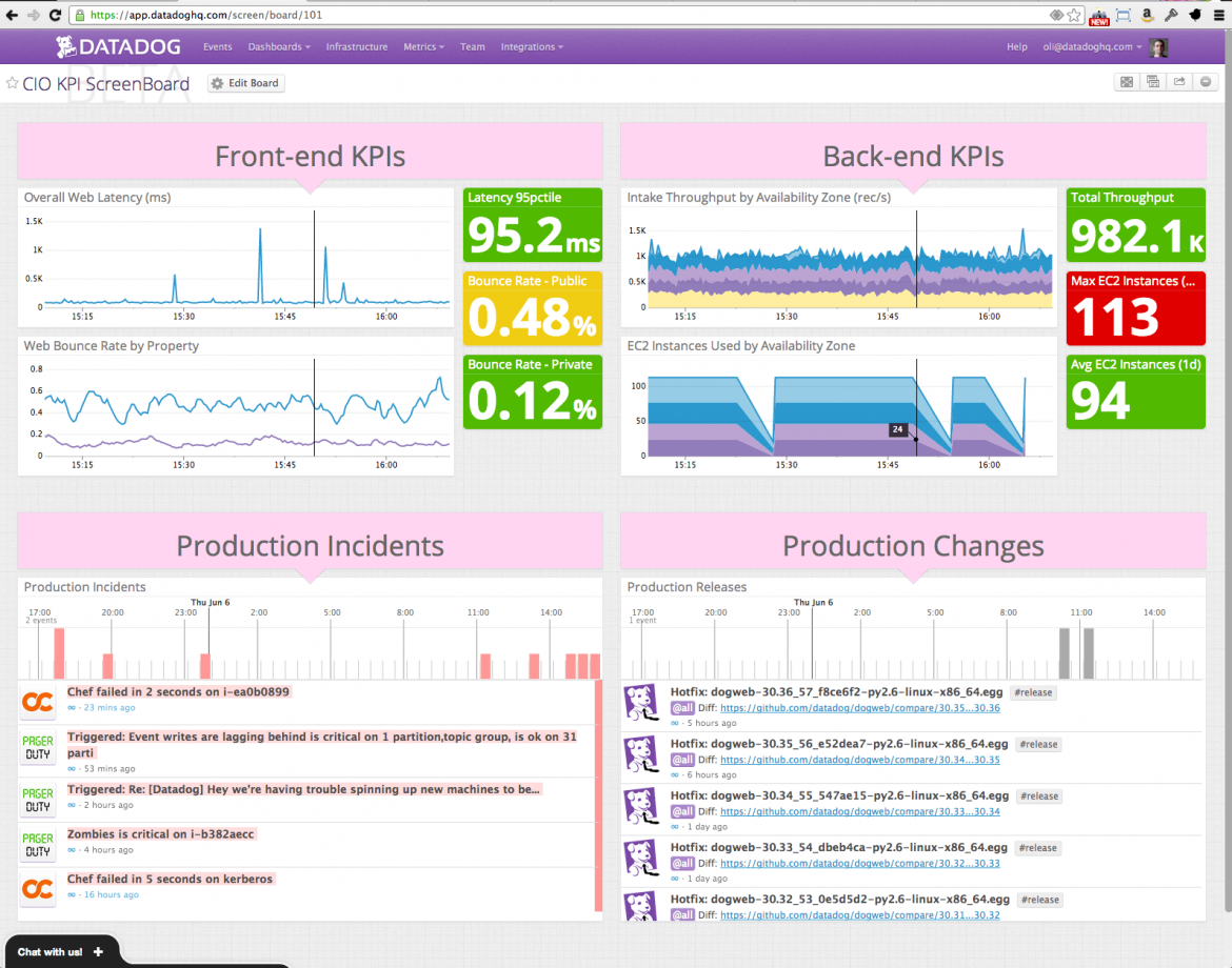 Datadog vs Dynatrace Comparison 2021 | CompareCamp.com
