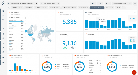 Google Analytics vs Microsoft Power BI Comparison 2021 | CompareCamp.com