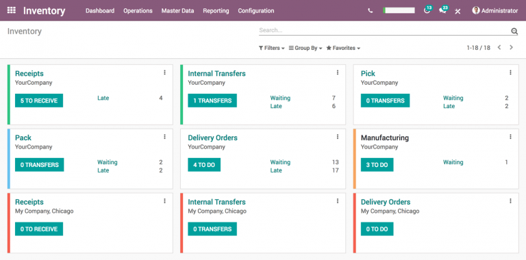 odoo dashboard | CompareCamp.com odoo dashboard | CompareCamp.com