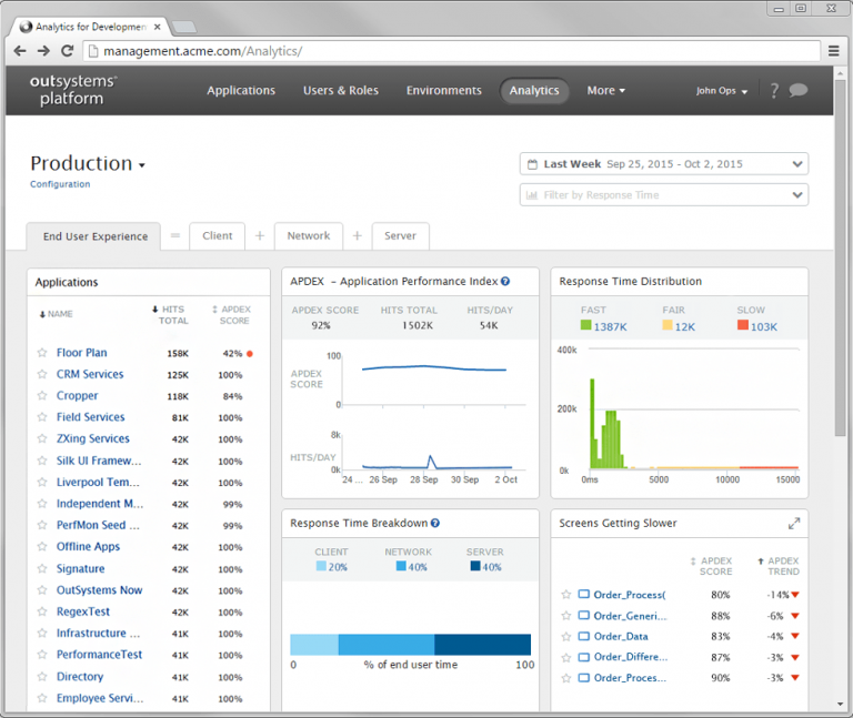 Microsoft PowerApps vs OutSystems Comparison 2021 | CompareCamp.com