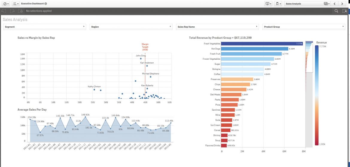 Microsoft Power BI vs QlikView Comparison 2021 | CompareCamp.com