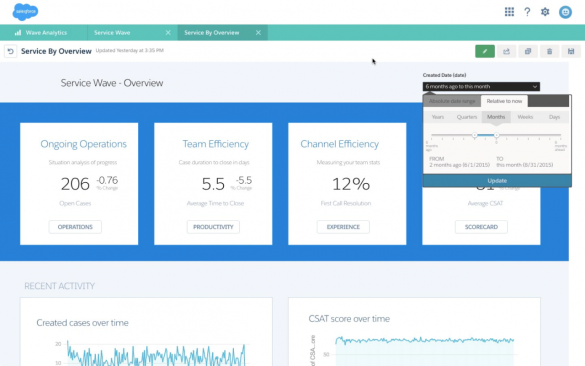 salesforce service cloud dashboard | CompareCamp.com