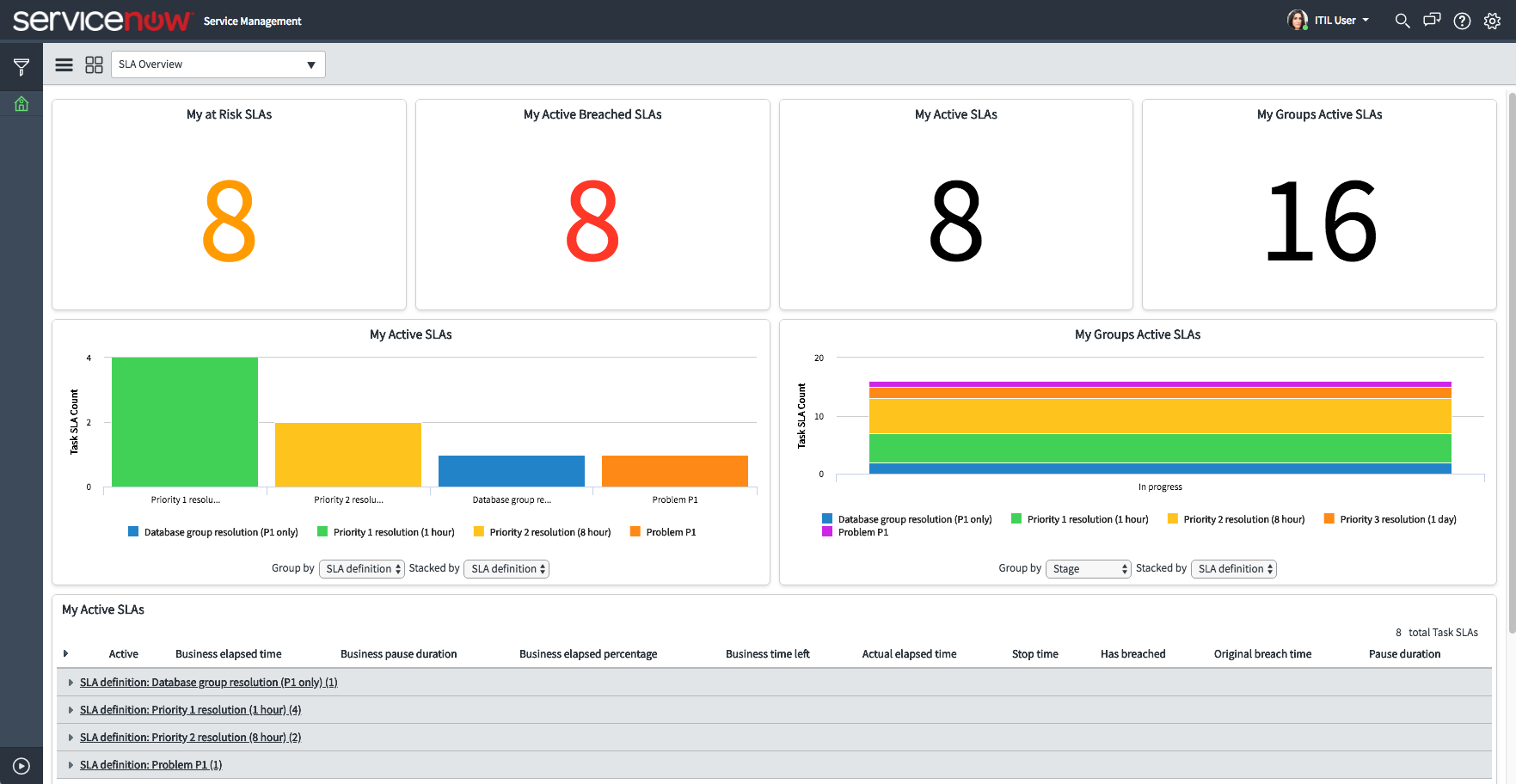 Servicenow Dashboard CompareCamp