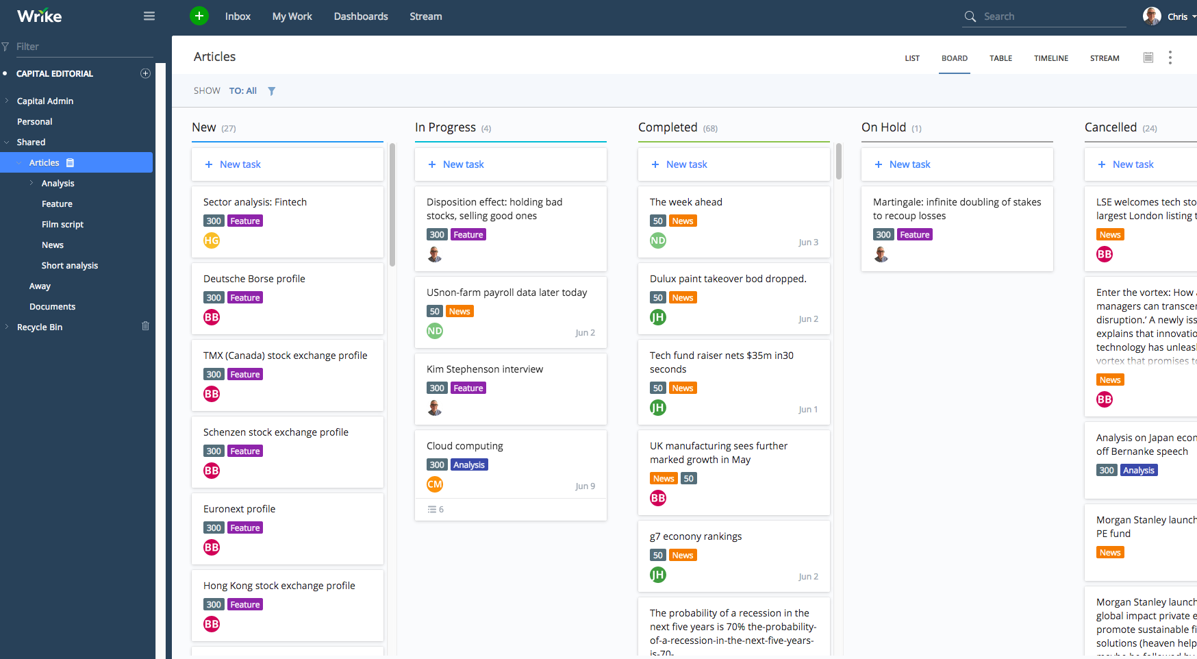 Wrike Dashboard CompareCamp