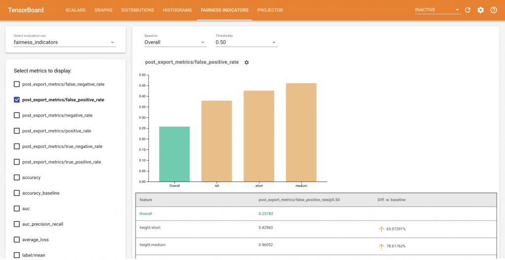 Dialogflow vs TensorFlow Comparison 2021 | CompareCamp.com
