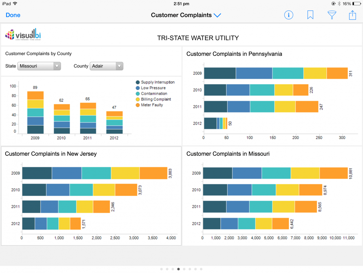Microsoft Power BI vs TIBCO Spotfire Comparison 2021 | CompareCamp.com