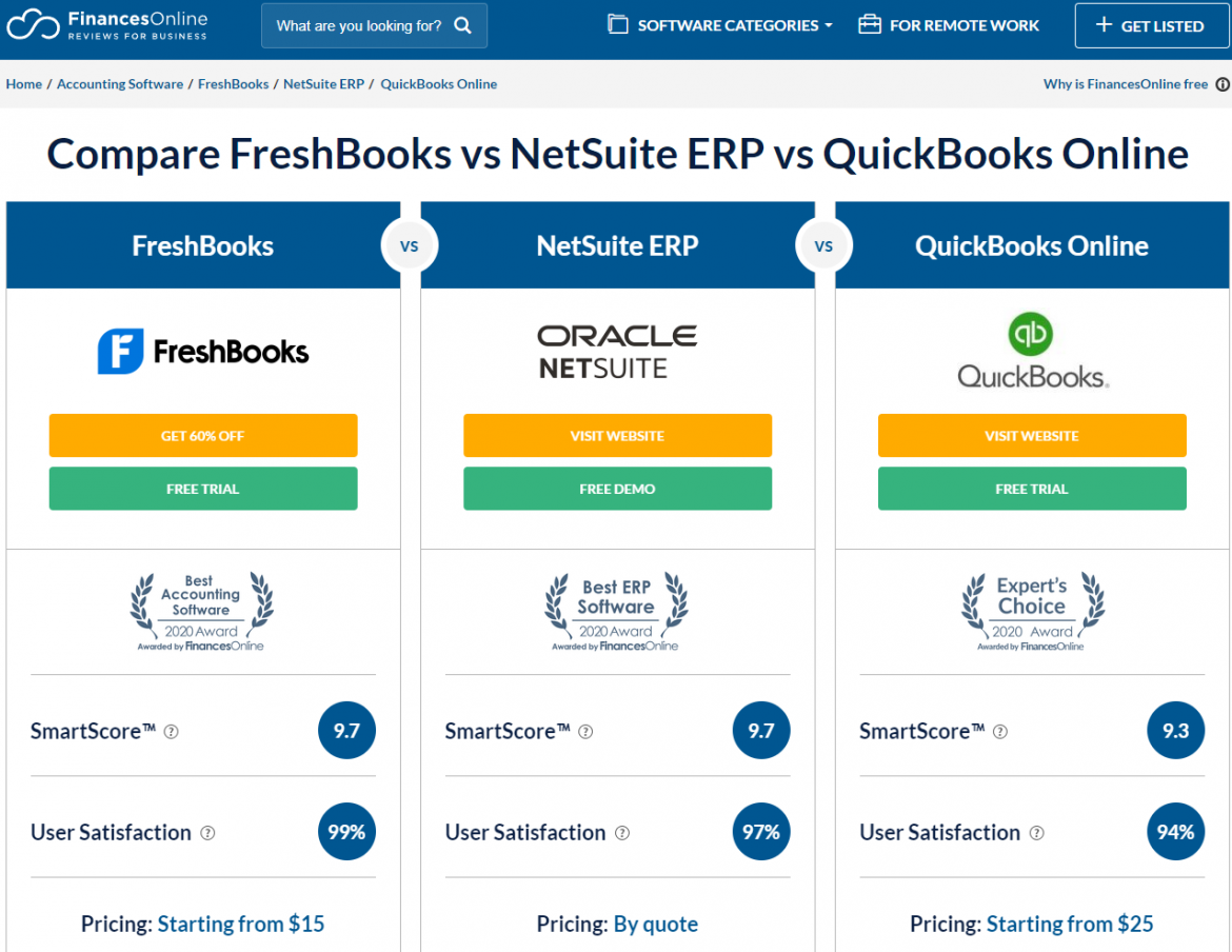 Software Advice Alternatives: 5 Competitors Of Softwareadvice That You ...