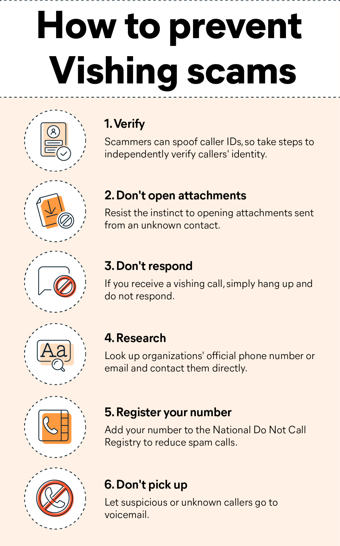 Vishing Scams - What are they and how can I protect myself ...