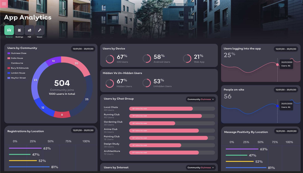 heyhub main | CompareCamp.com