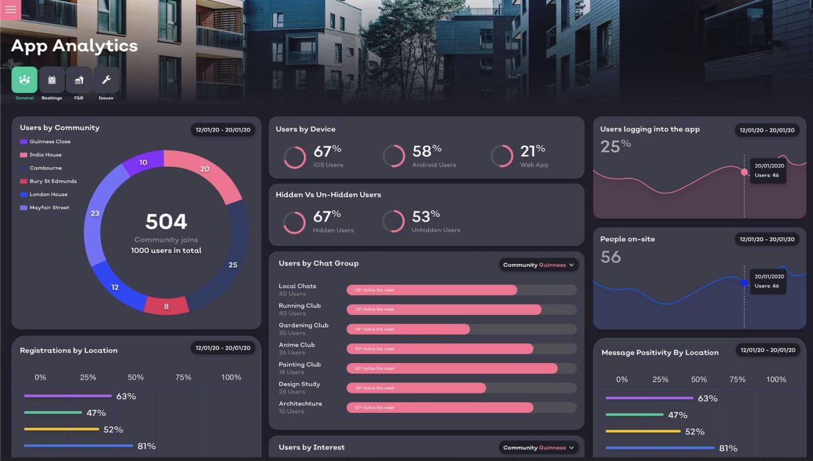 heyhub main | CompareCamp.com