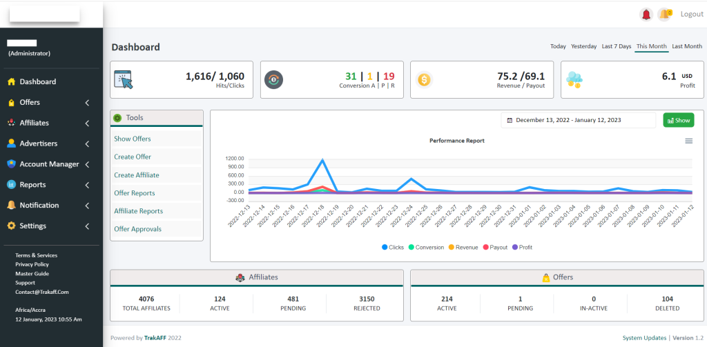 Admin Dashboard - Trakaff | CompareCamp.com