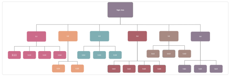 7 Steps to Create a Failproof Project Charter | CompareCamp.com