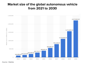 7 Key Benefits of Implementing SaaS in the Automotive Industry ...