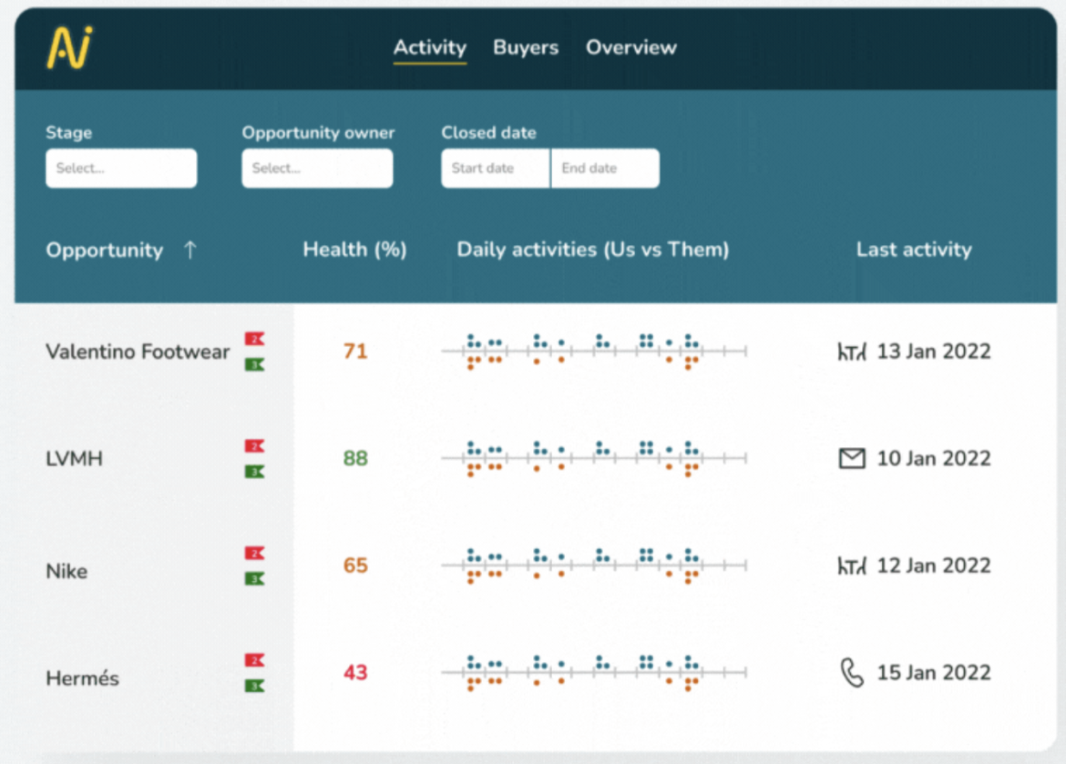 nektarai main | CompareCamp.com