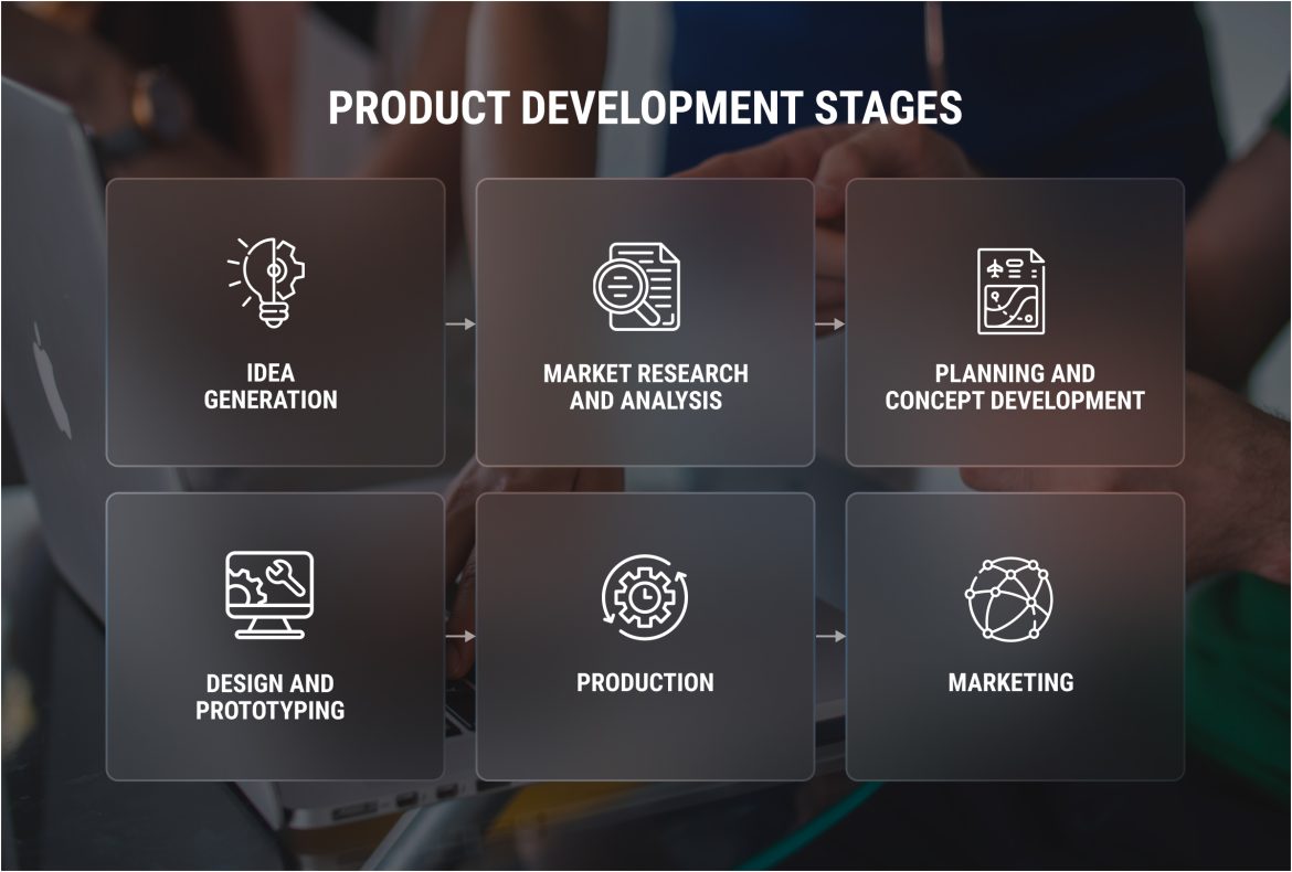 How to Set Your Product for Success at the Early Stages: Leveraging ...
