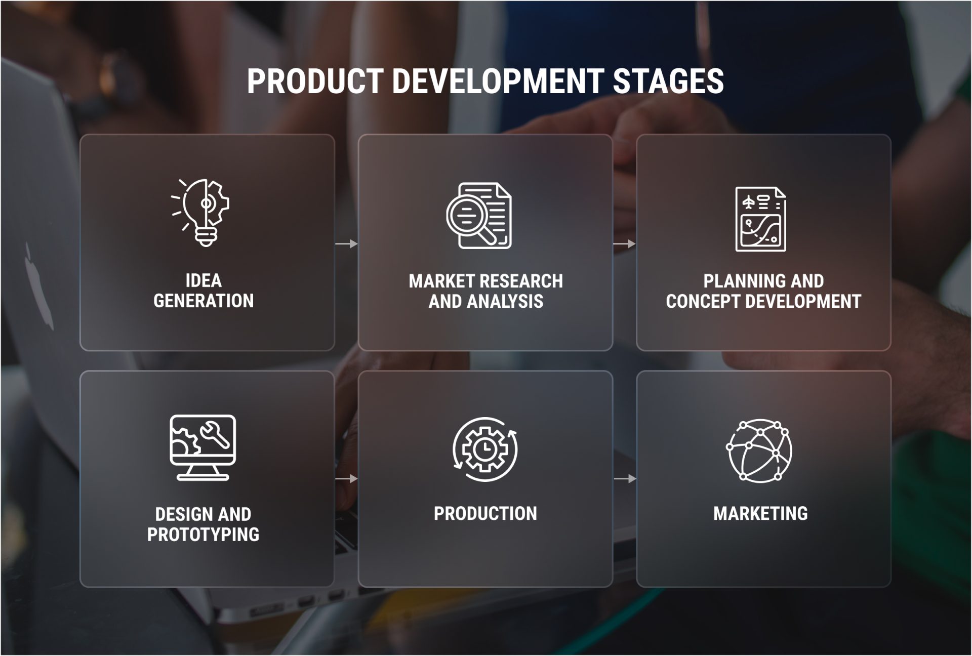 How to Set Your Product for Success at the Early Stages: Leveraging SaaS Tools in Design and ...