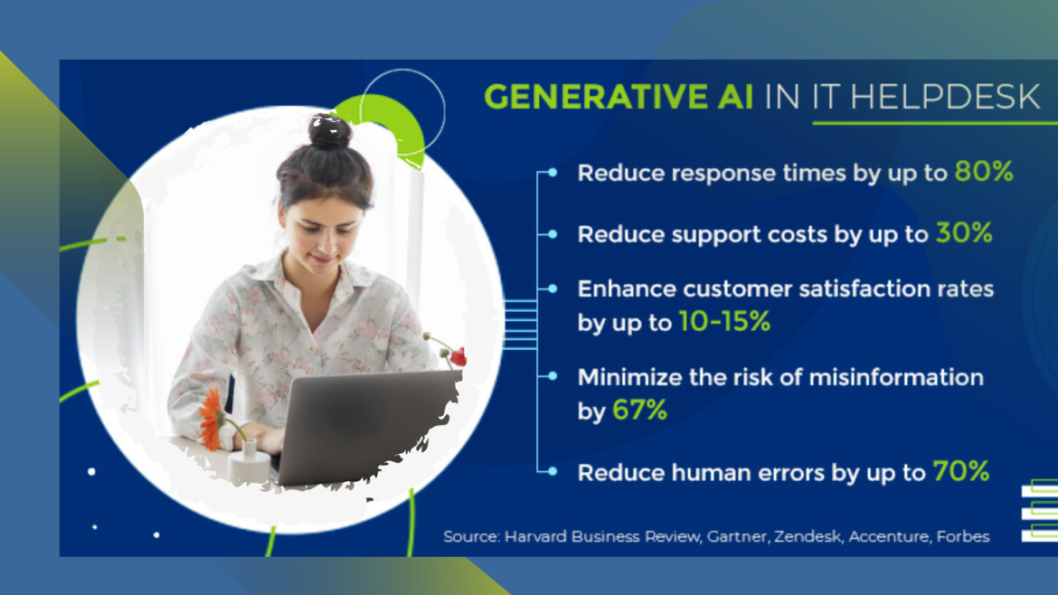 GenAI Service Desks: Revolutionizing Employee Support in 2024 ...