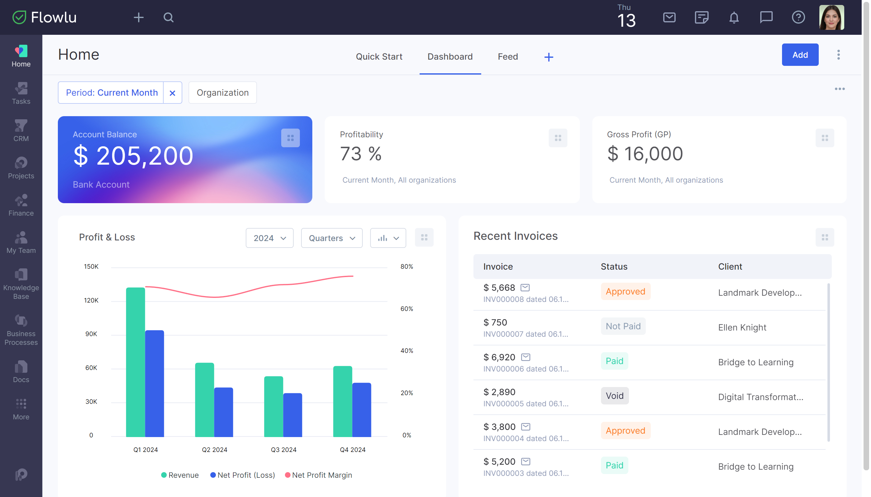 flowlu-dashboards | CompareCamp.com