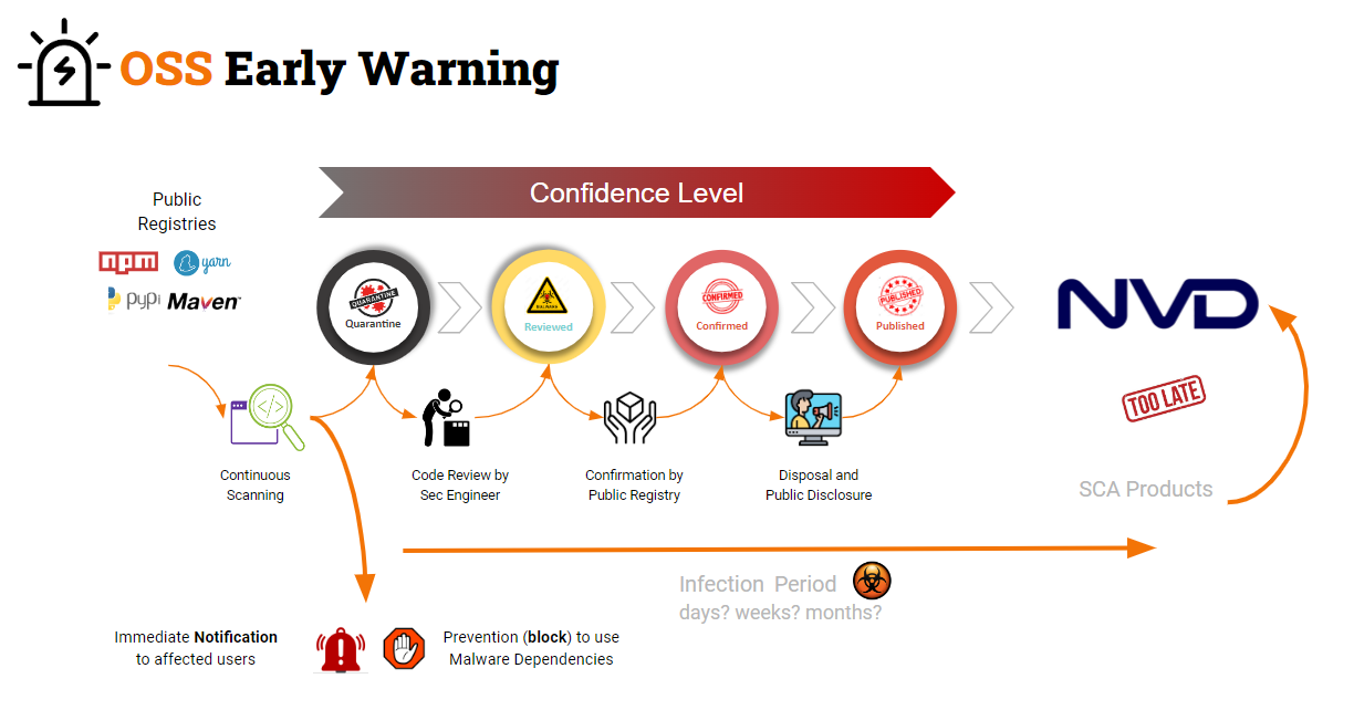 What Is Malware Analysis and Why Malware Analysis Tools Now Matter Earlier Than Ever ...