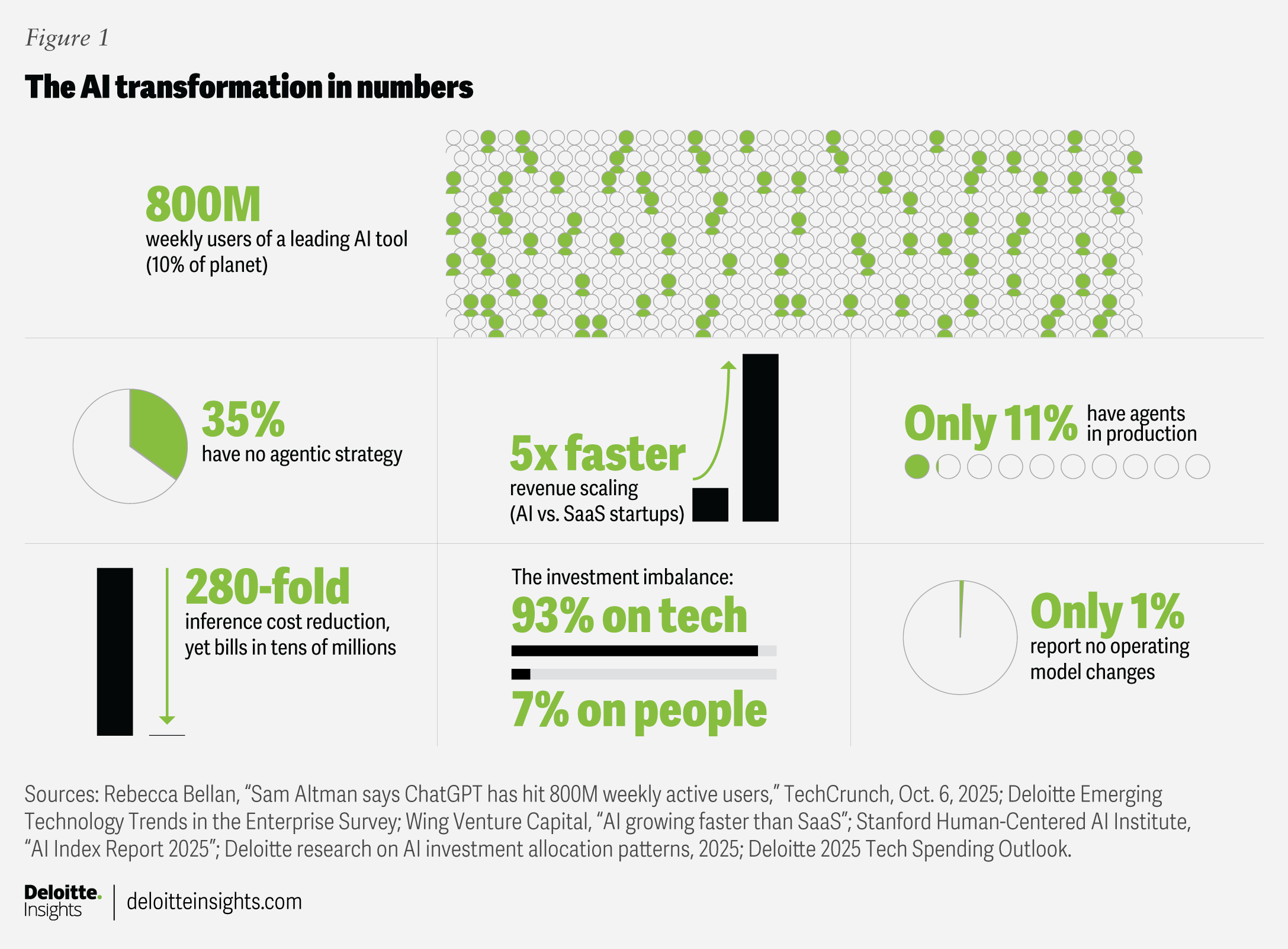 SaaS Trends Shaping Business Software in 2026: What Teams Should ...